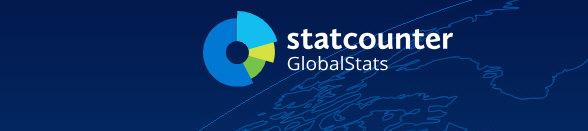 酷站推荐 - gs.statcounter.com-StatCounter Global Stats - 知乎