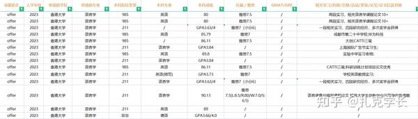 2023fall香港大学（HKU）录取案例（offer/rej）汇总（900+条） - 知乎