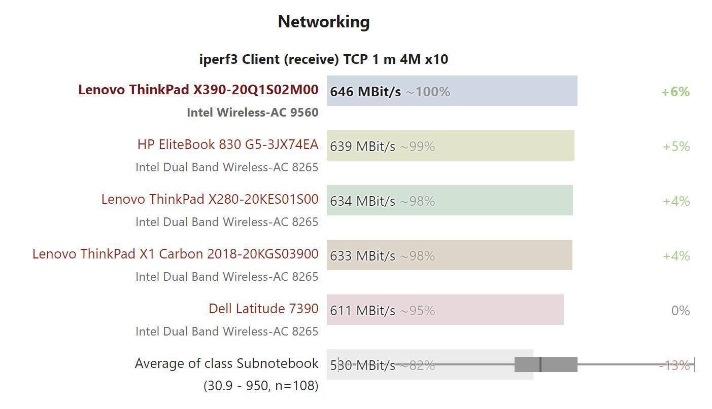 来自NBC的ThinkPad X390测评：X200系列终结者 - 知乎