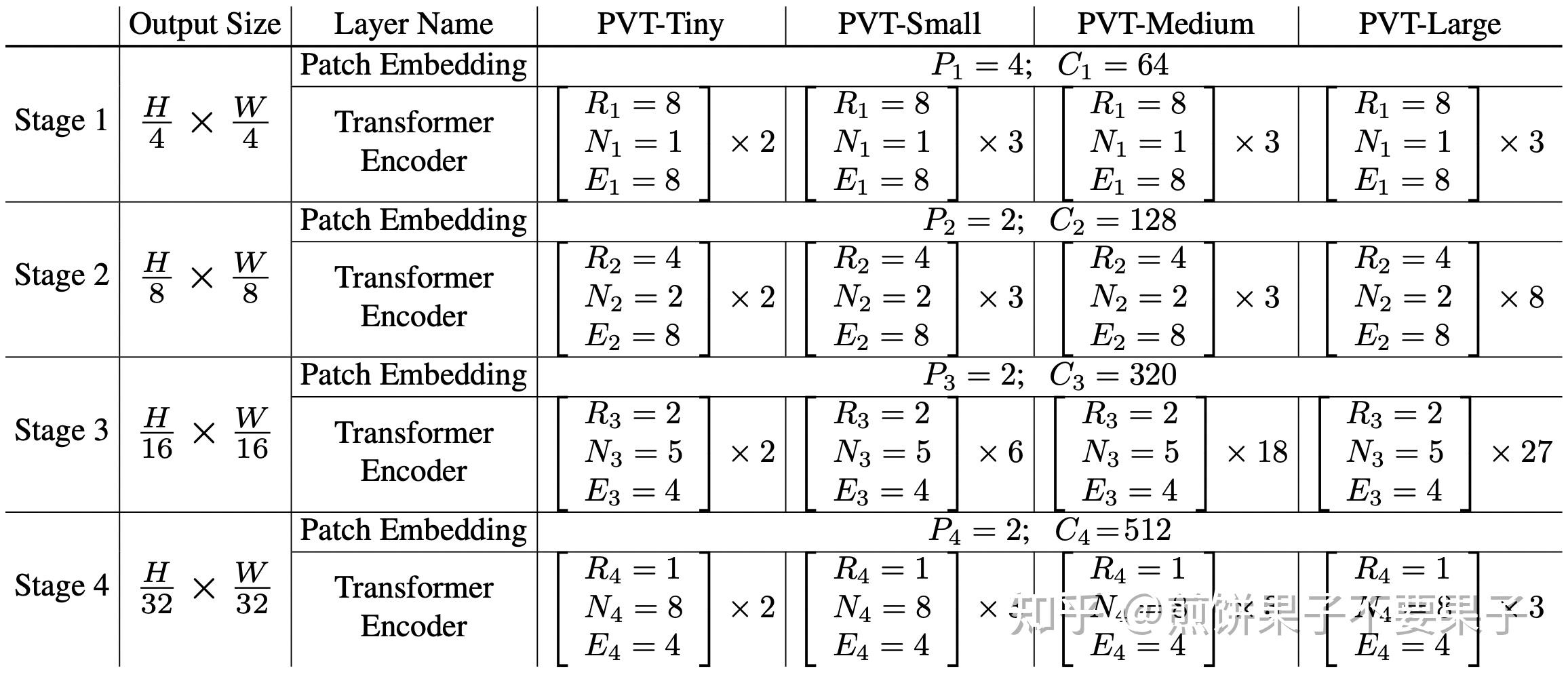 【金字塔 PVT】Pyramid Vision Transformer: A Versatile Backbone for Dense ...