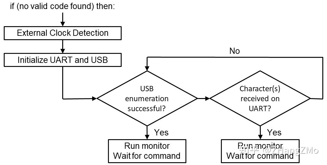 一篇文章讲清楚ARM9芯片启动流程-SAM9X60为例 - 知乎