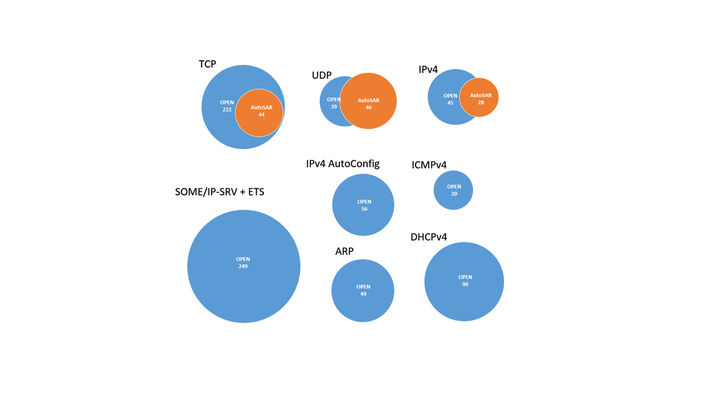 AUTOSAR ATS-TCP/IP 测试规范简介 - 知乎