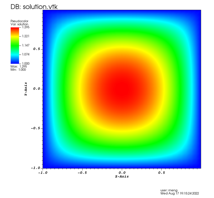 【有限元学习笔记7】deal.II有限元库step-3例程学习 - 知乎