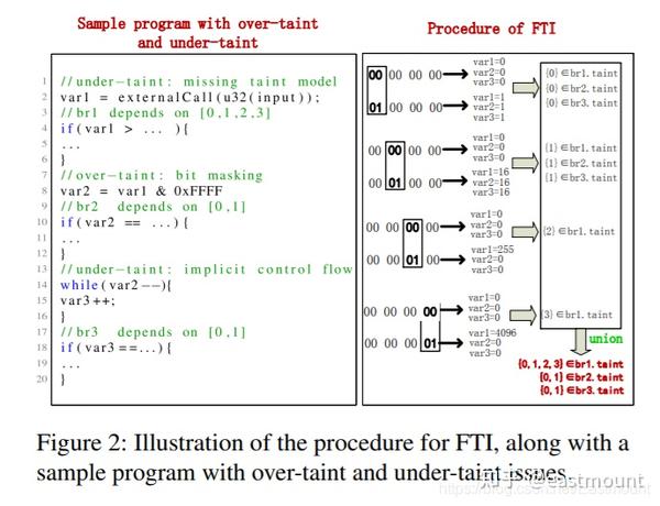 [论文阅读] 02.清华张超老师Fuzzing总结 - GreyOne: Discover Vulnerabilities with Data Flow Sensitive Fuzzing - 知乎