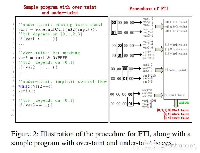 [论文阅读] 02.清华张超老师Fuzzing总结 - GreyOne: Discover Vulnerabilities with Data ...