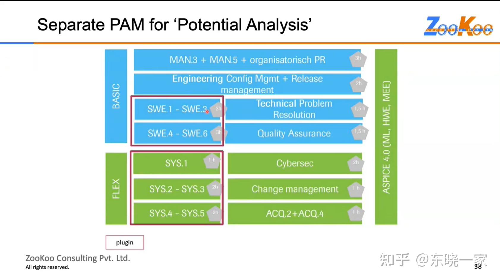 ASPICE4.0的新内容 - 知乎