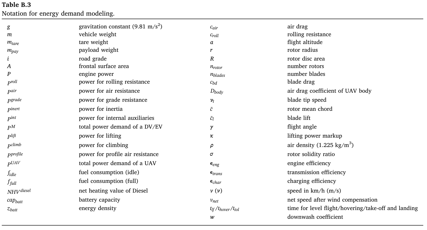2022Transp.Res.D) Comparison of energy demands of drone- & ground-based ...