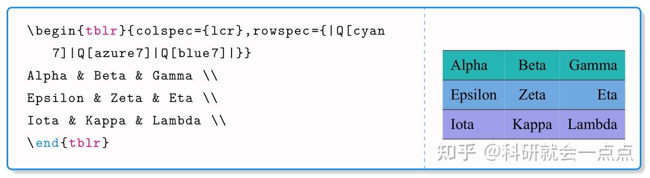 Tabularray 一个宏包教你搞定所有表格 - 知乎
