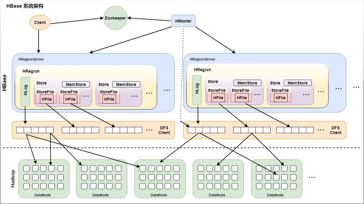 如何设计一个消息中心 - 知乎