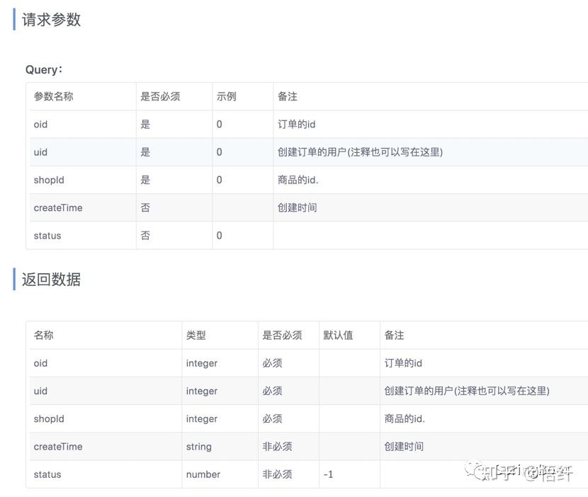 SpringBoot使用EasyYapi对代码0侵入实现API接口一键发布到YApi的进阶使用 - 第423篇 - 知乎