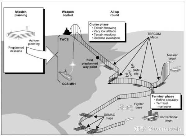 死灰复燃的俄罗斯核动力巡航导弹 - 知乎