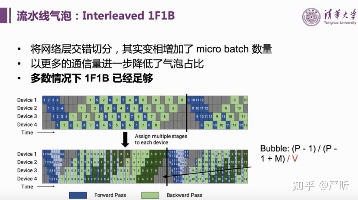【报告笔记】 大规模语言模型系列技术：以GLM-130B为例 - 知乎