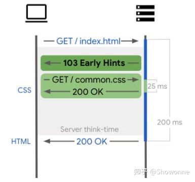 HTTP/2 有什么优点？别再说 Server Push 了 - 知乎