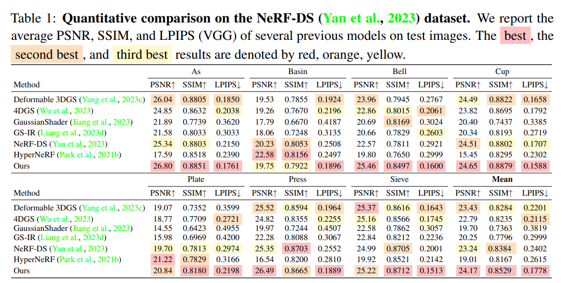 NeRF/3DGS&Beyond10.27（LVSM、VR-Splatting、无排序GS、EF-3DGS、3DGS-Enhancer、3D-Adapter、实时视频重照明 ...