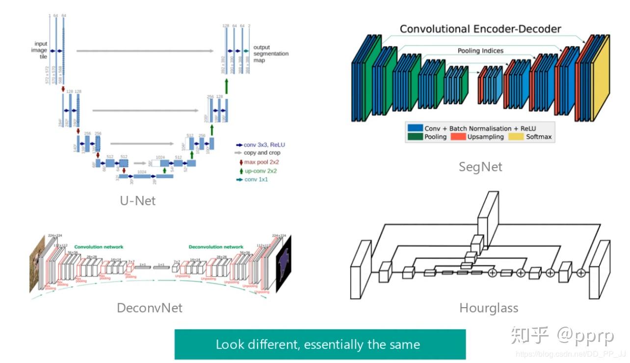 打通多个视觉任务的全能Backbone:HRNet - 知乎