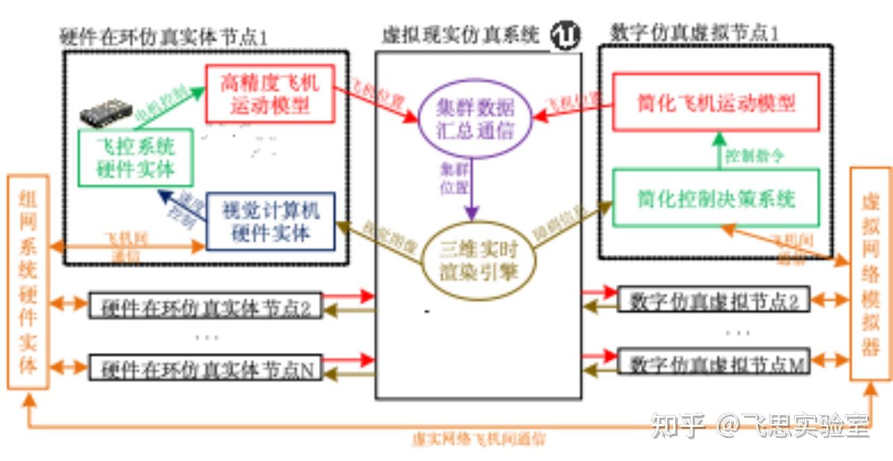 重磅发布！RflySim Cloud 智能算法云仿真平台亮相，助力大规模集群算法高效训练 - 知乎