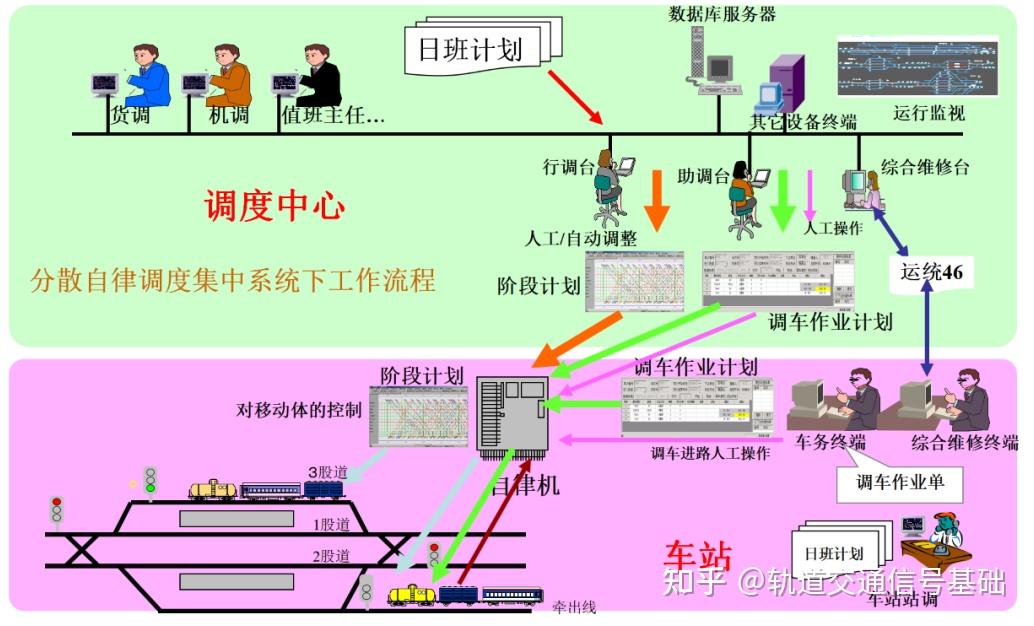 列车调度集中系统CTC（Centralized traffic control） - 知乎