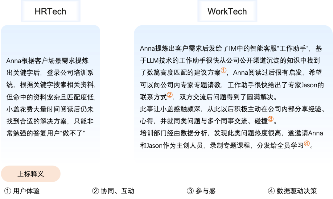 从HRTech到WorkTech，企业数字化转型的三大误区 - 知乎