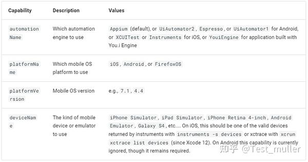 你似乎来到了没有知识存在的荒原 - 知乎