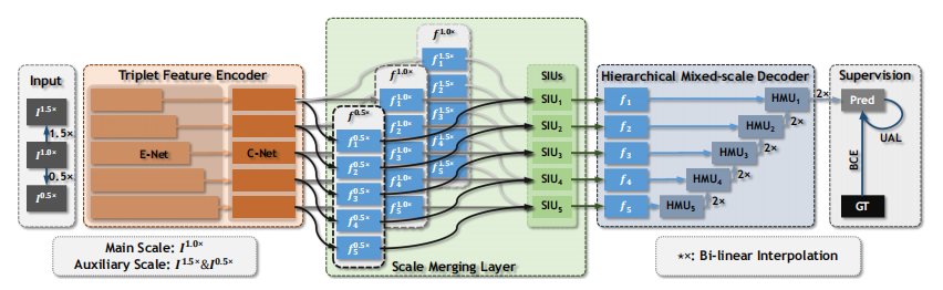 MFFN: Multi-view Feature Fusion Network for Camouflaged Object Detection - 知乎