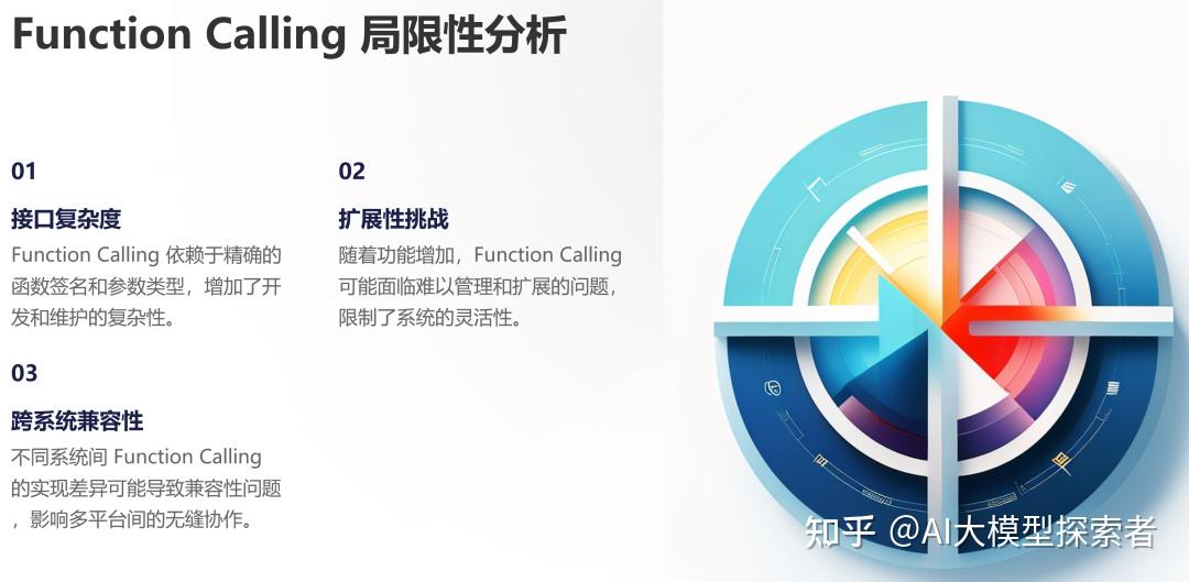 11张图全面总结 MCP、A2A、Function Calling 架构设计间关系，建议收藏！ - 知乎