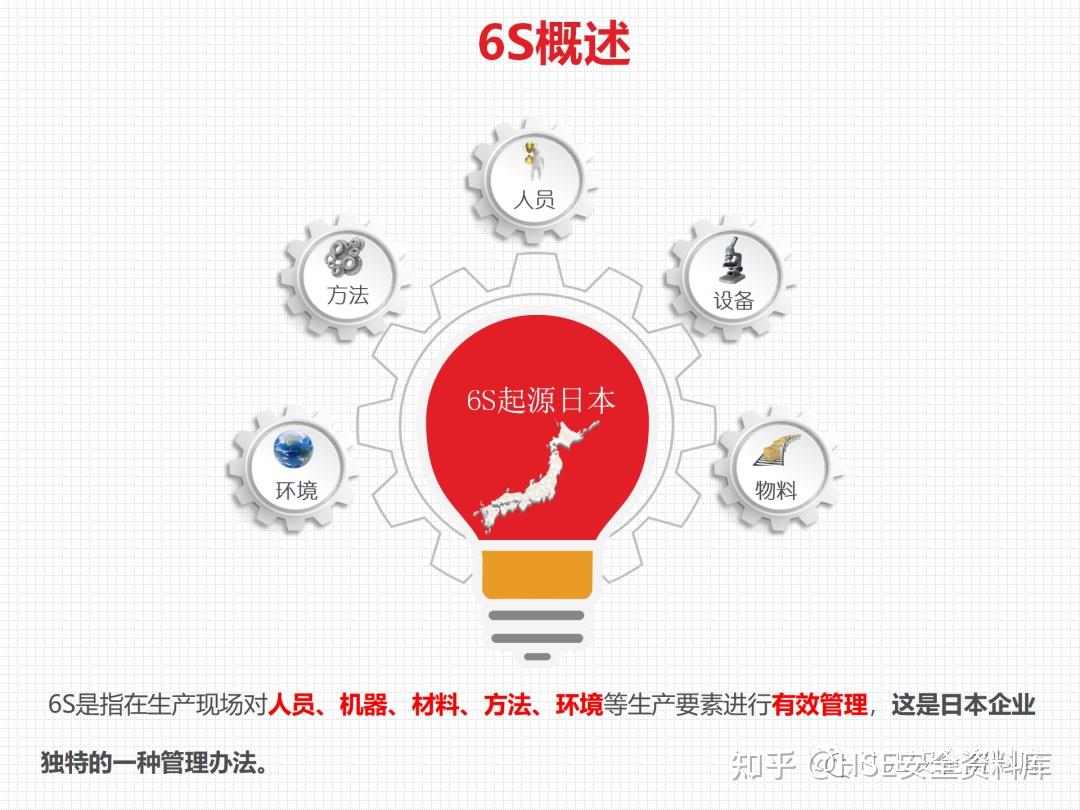 PPT | 【课件】6S宣传及引导--(迄今为止最为经典培训课件)（101页） - 知乎