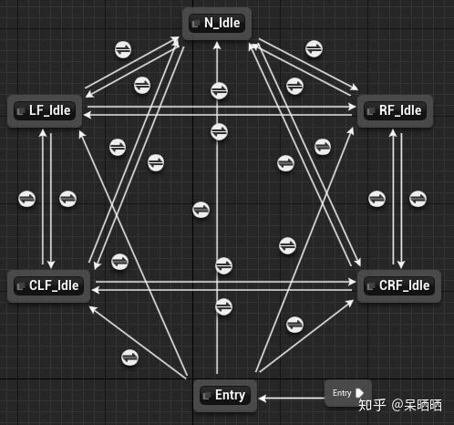 UE4 Advanced Locomotion System V3中的动画表现设计 - 知乎