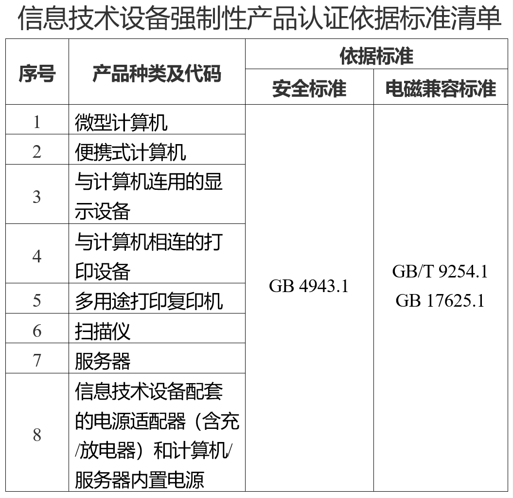 GB 4943.1-2022 正式发布 - 知乎