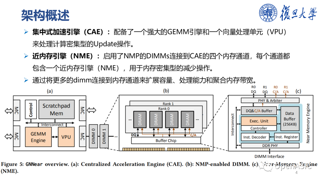 GNNear：基于近内存处理的大规模图神经网络训练加速器 - 知乎