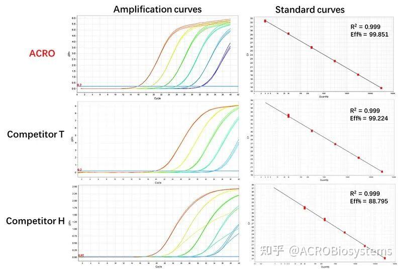【试用装】基于法规的生物制品杂质控制关键点：HCD，残留宿主细胞DNA - 知乎