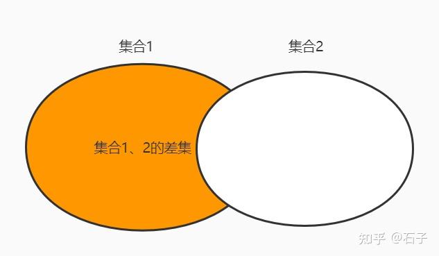 Python 集合set常用方法总结 知乎 2492