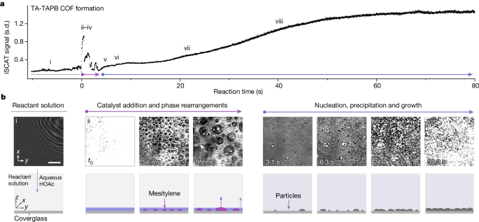 COFs，又一篇Nature！ - 知乎