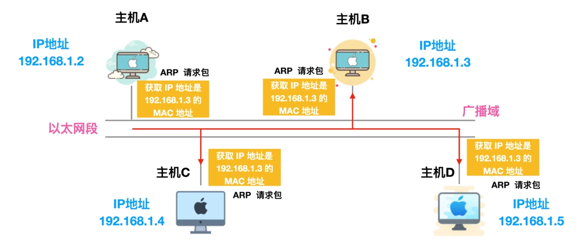 OSI模型网络层保证数据包可靠传输的方式 - 知乎