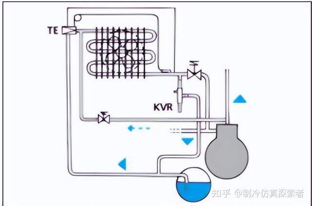 丹佛斯压力调节阀大全：KVP、KVR、KVL、KVC、KVD、NDR、CPCE你都懂了吗？ - 知乎