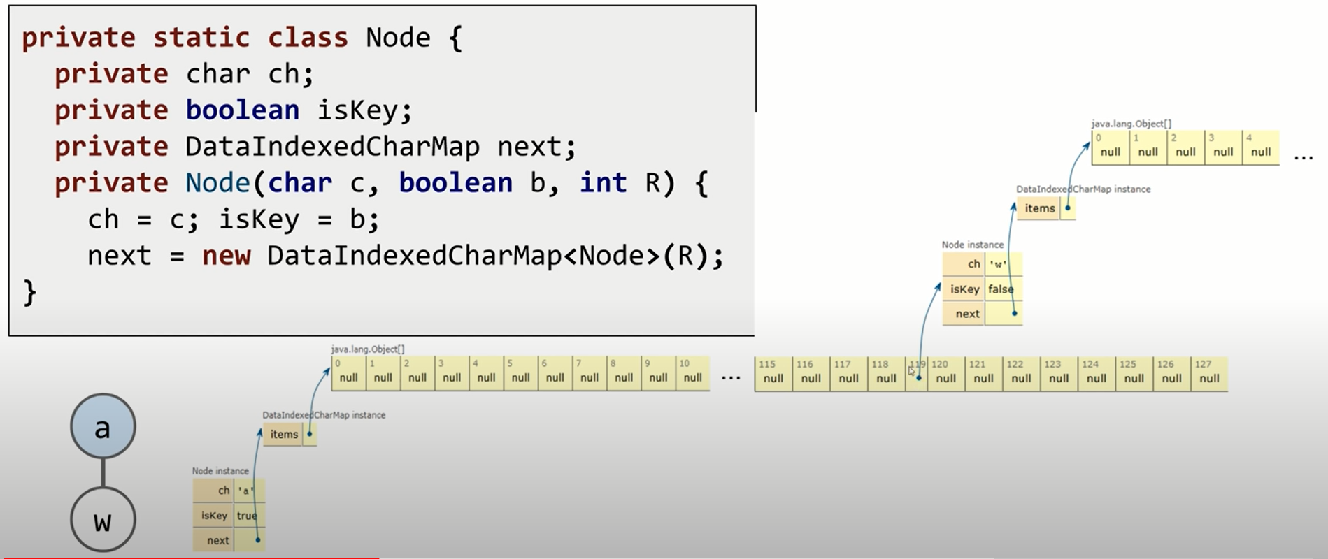 Tries (Retrieval Tree) - 知乎
