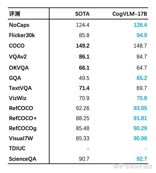 CogVLM：智谱AI 新一代多模态大模型 - 知乎