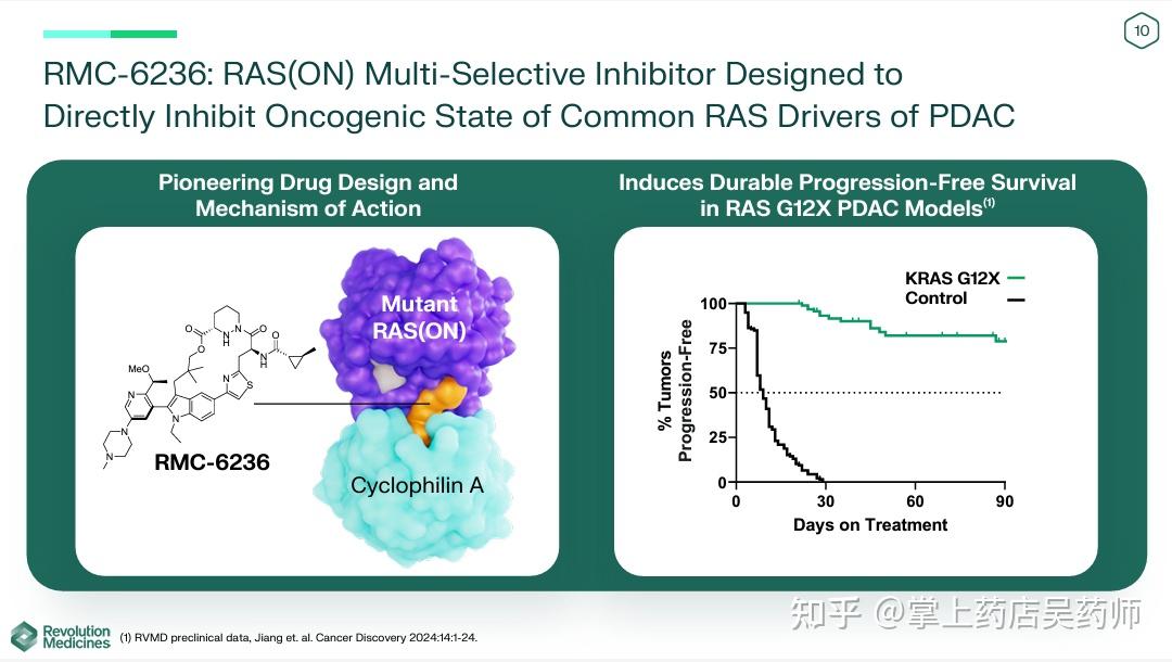 泛RAS抑制剂RMC-6236能显著提升胰腺癌患者生存期！多款KRAS突变靶向药已申报上市！ - 知乎
