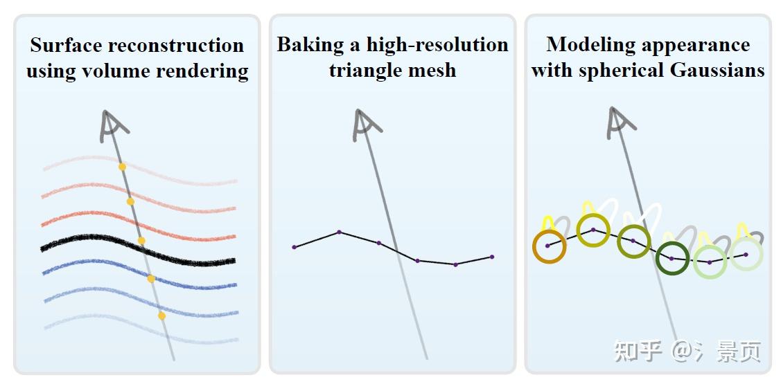 NeRF Baking 系列工作个人总结 - 知乎