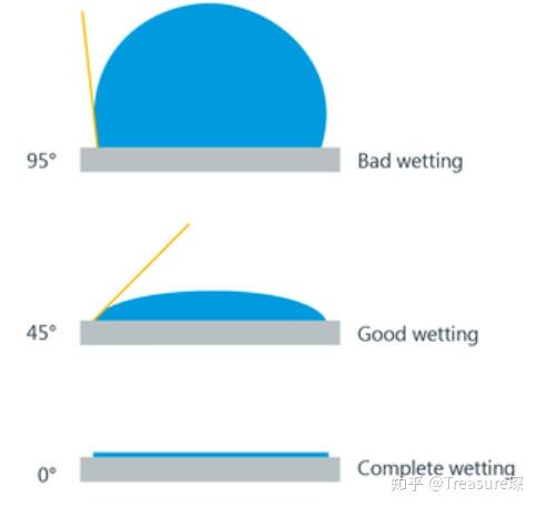 ImageJ实用教程——接触角测量(插件篇) - 知乎