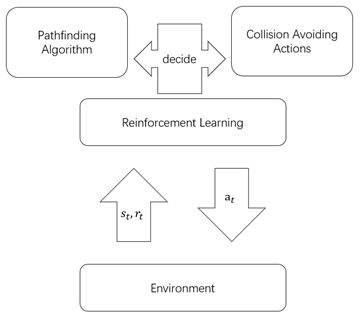 Multi-agent pathfinding 传统方法和强化学习结合的多智能体路径规划 - 知乎