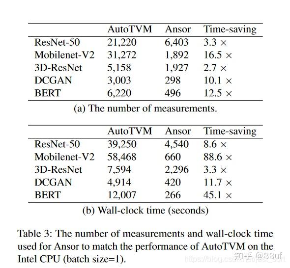 Ansor论文阅读笔记&&论文翻译 - 知乎