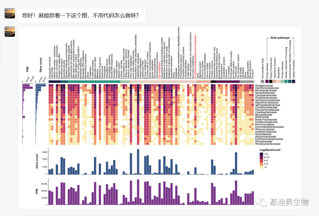R语言教程|如何绘制漂亮的组合热图？ - 知乎