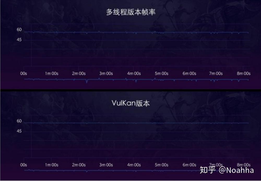 怎么通过Unity使用Vulkan API & 移动端Vulkan GPU 大PK - 知乎