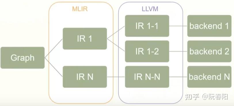 深度学习模型推理优化指北 - 知乎