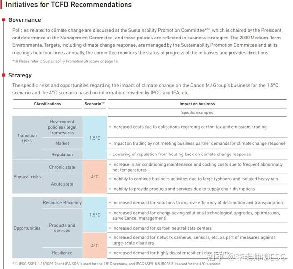 什么？你不知道如何用TCFD做气候情景分析？ - 知乎