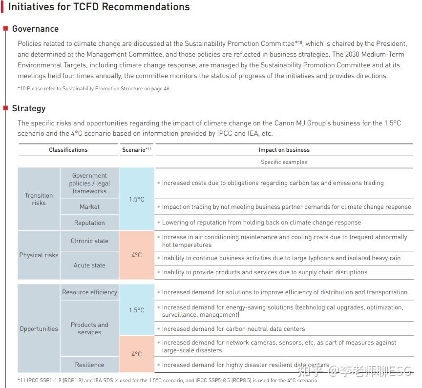 什么？你不知道如何用TCFD做气候情景分析？ - 知乎