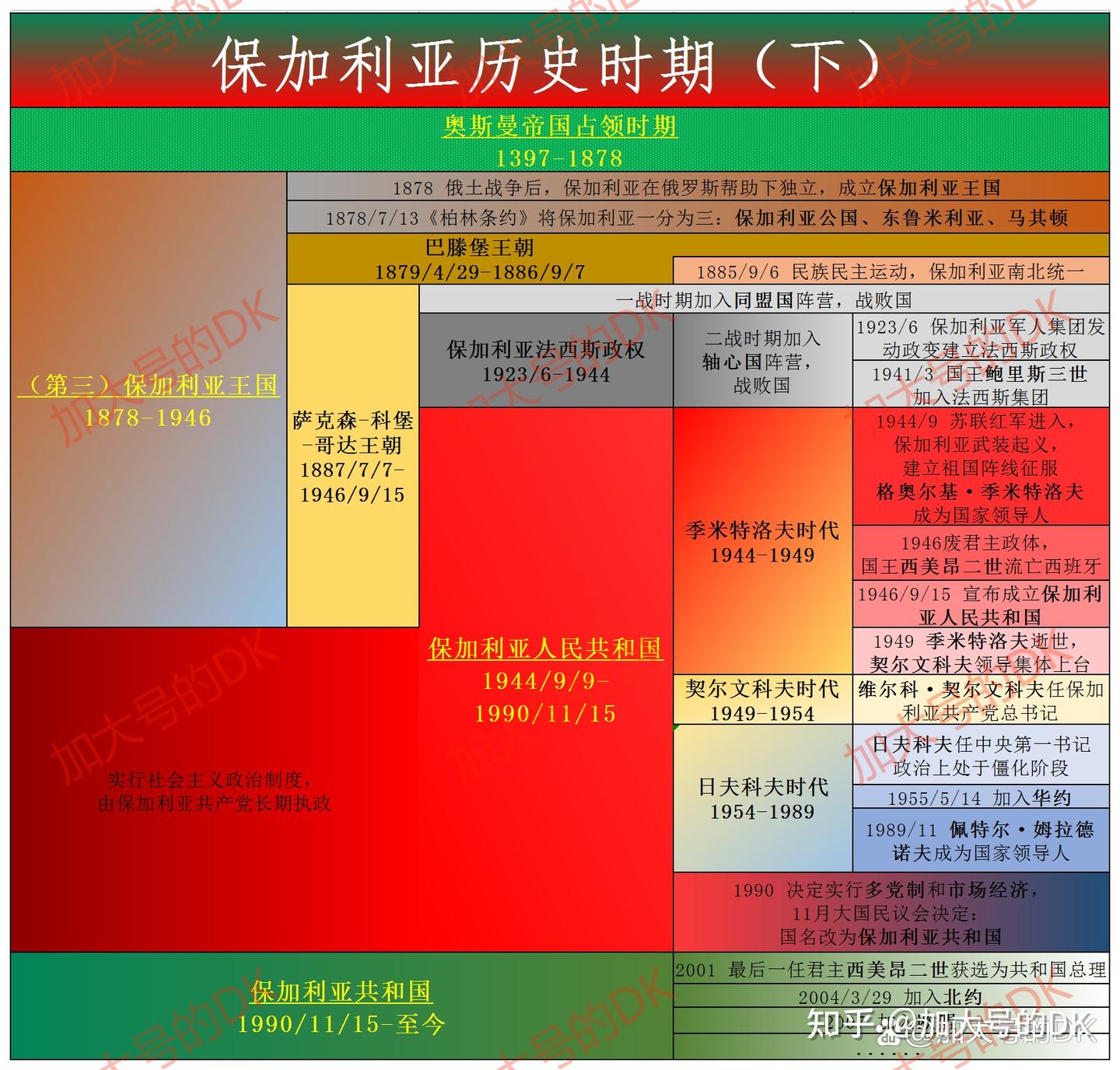 第二次巴尔干战争，巴尔干诸国的同室操戈——保加利亚简史41 - 知乎