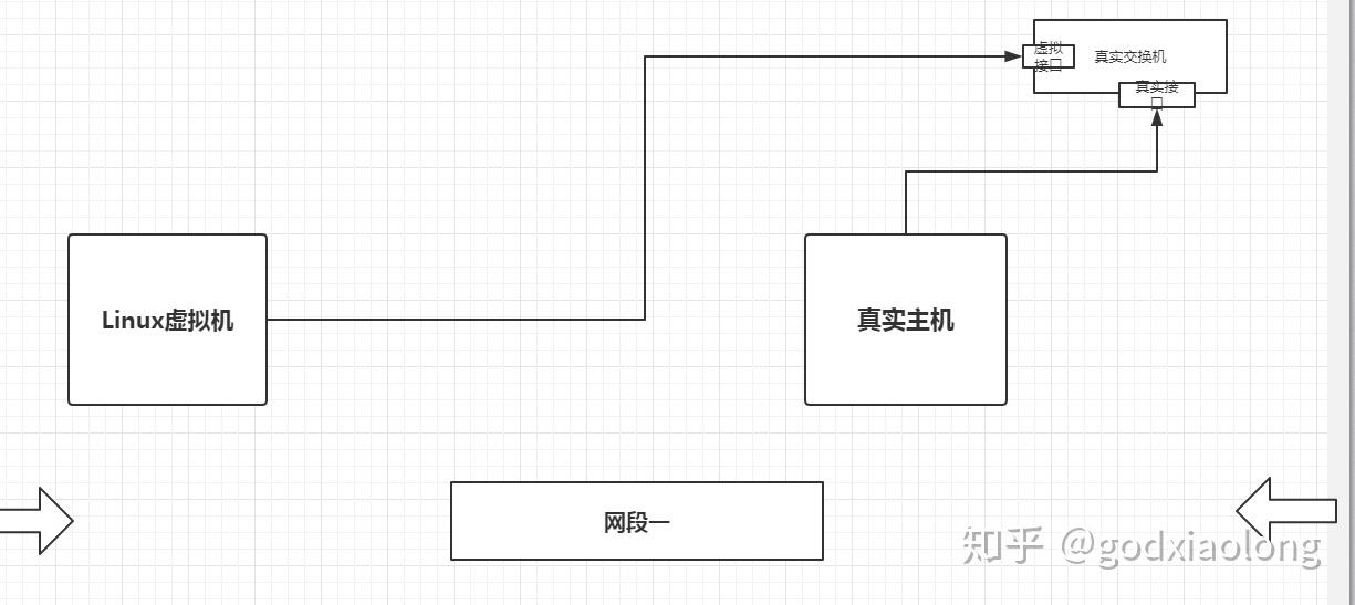 Linux网络设置-CentOS由NAT模式改为桥接模式 - 知乎