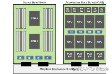 Retimer芯片：随AI起势的小蓝海 - 知乎
