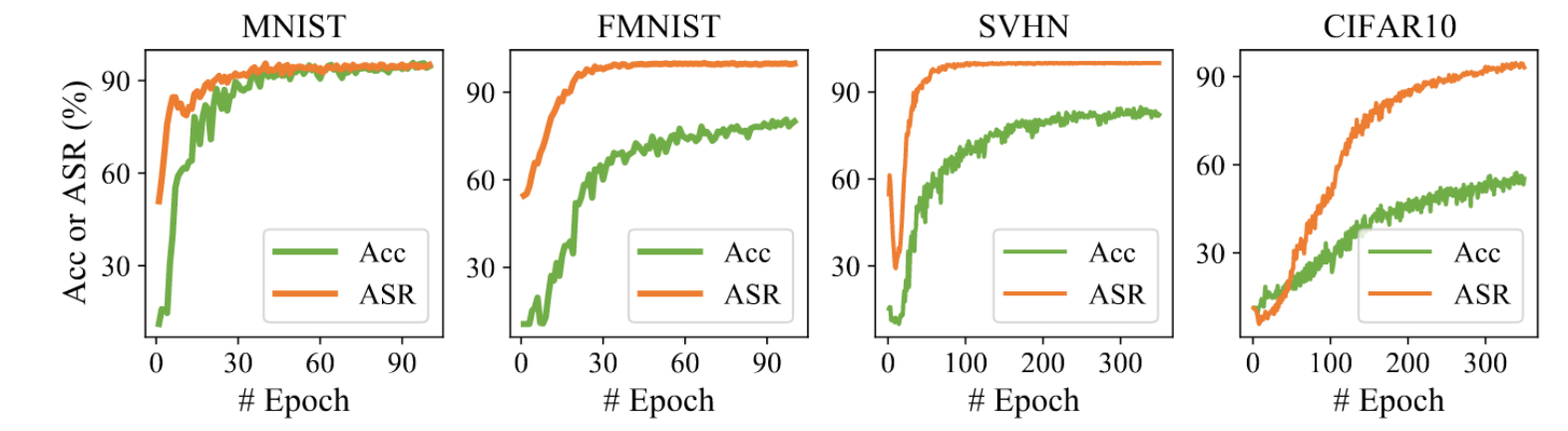 【CVPR 2022 对抗攻击】Towards Efficient Data Free Black-box Adversarial Attack - 知乎